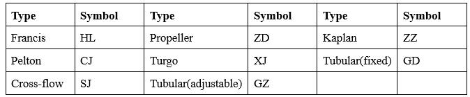 Hydropower Jargon - HUAHYDRO