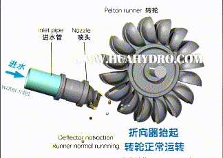 Pelton turbine-Impulse water turbine for high head hydropower Plant ...